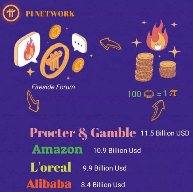 Pi Network 中文布道者|pi币中文网|Pi node节点搭建教程|Pi 053+云服搭建教程|Pi区块链web3.0|pi币注册教程 ...