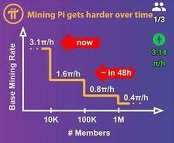 Pi Network 中文布道者|pi币中文网|Pi node节点搭建教程|Pi 053+云服搭建教程|Pi区块链web3.0|pi币注册教程 ...